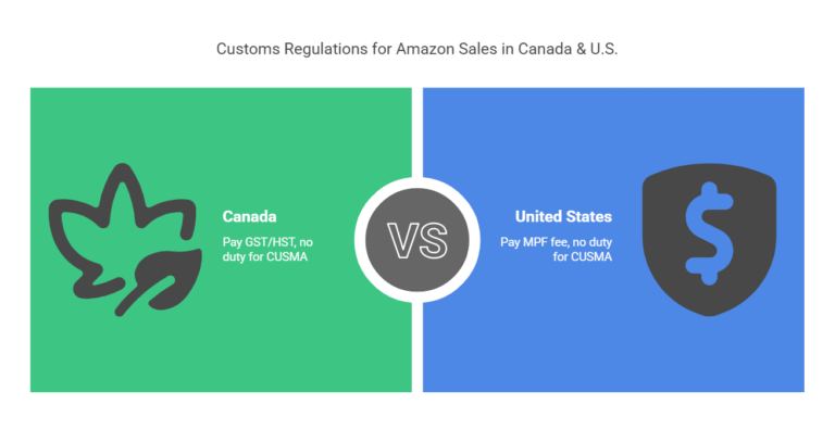 Amazon Tax Guide For Canada And U.S.: Sales Tax, Income Tax, And ...