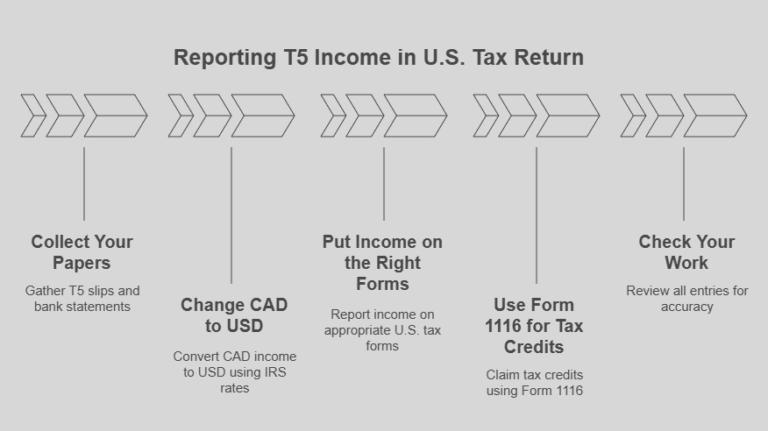 How To Report T5 Slip Income In Your U.S. Taxes (Easy Guide) - CPA Tax ...