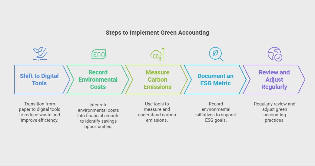 Green Accounting And Bookkeeping: A Simple Guide To Sustainable ...