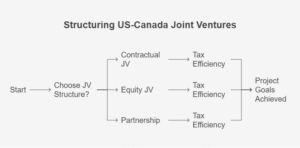 US-Canada Joint Venture Tax 2025: A Guide To Easy Compliance And Bigger ...