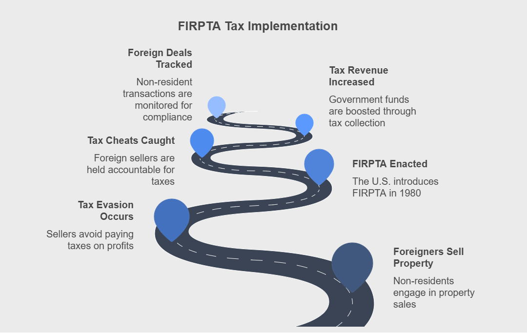 What Is FIRPTA Tax? A Complete Guide For Canadian Property Sellers In ...