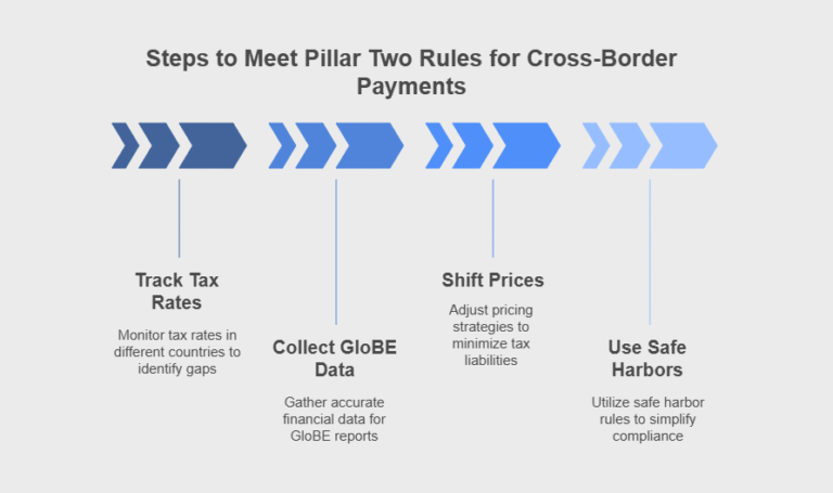 Global Minimum Tax: How Pillar Two Tax Affects Canada–U.S. Cross-Border ...