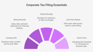 CRA T2 Tax Form: Easy Guide For Canadian Businesses In 2025 - CPA Tax ...