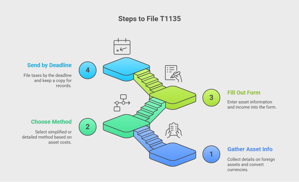 Form T1135 Guide: What Canadian Taxpayers Must Know About Foreign Asset ...