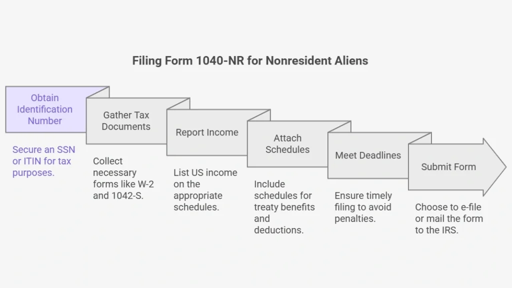 Form 1040-NR Guide: How Nonresident Aliens File US Taxes In 2025 - CPA Tax Accounting And ...