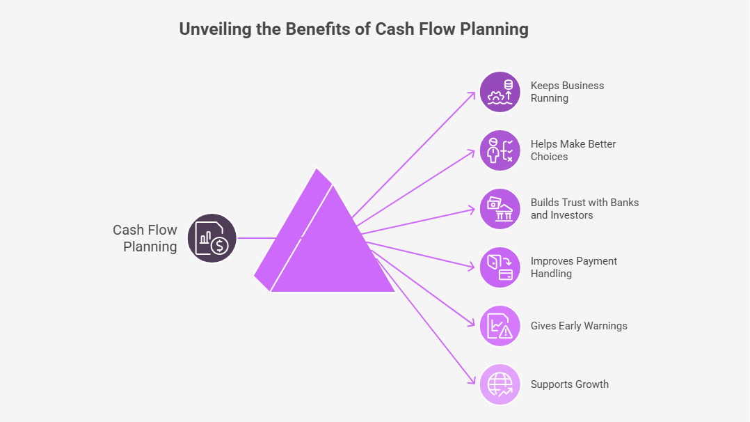 Cash Flow Forecast For Small Businesses: What It Is And How To Build ...