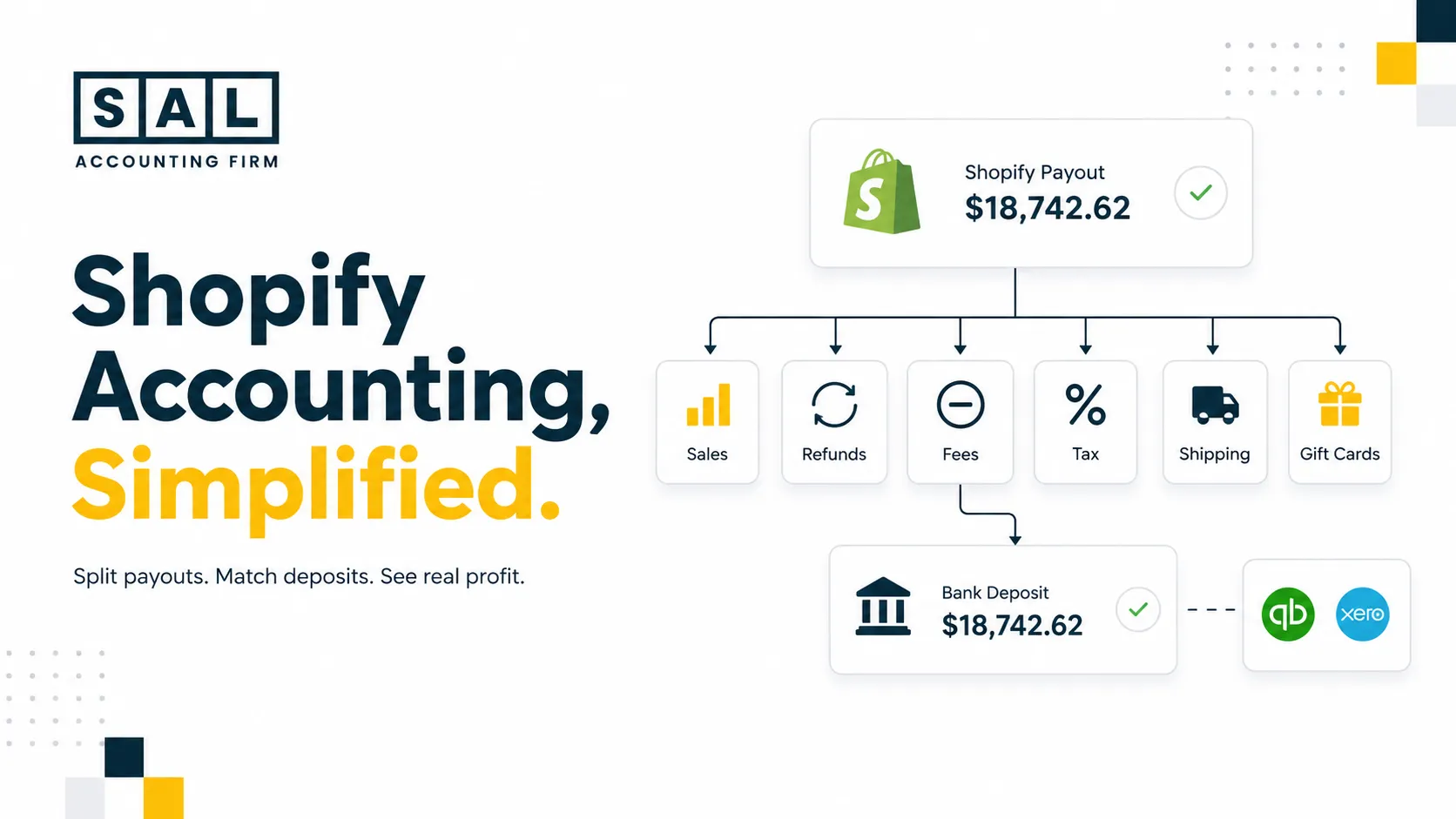 How To Categorize Shopify Transactions Properly